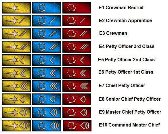 Star Fleet Uniforms and Insignia